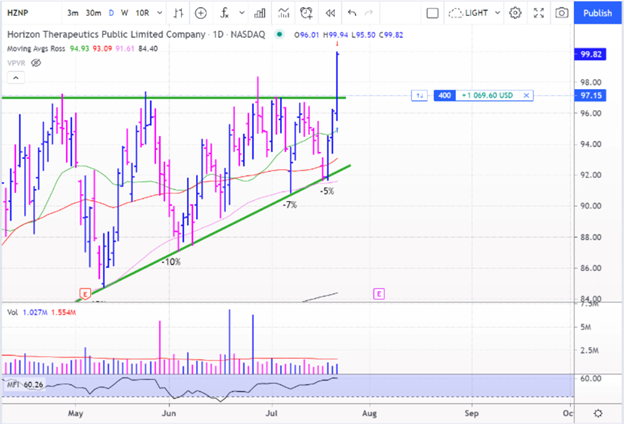 A Low Risk Trade for a High Risk Market - Traders Agency