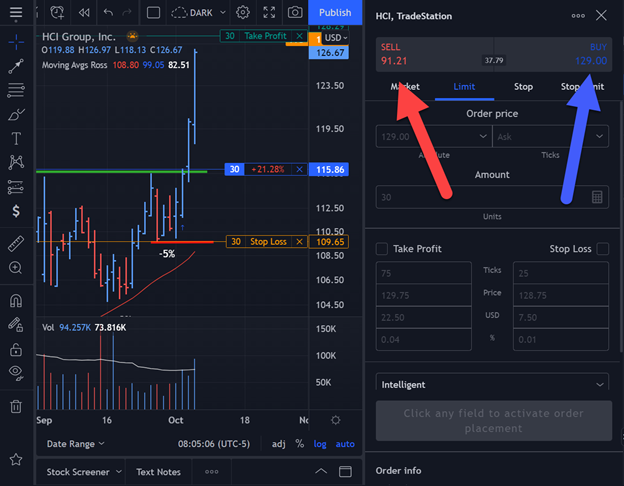 How to Enter a Stock Position without Getting Ripped Off - Traders Agency