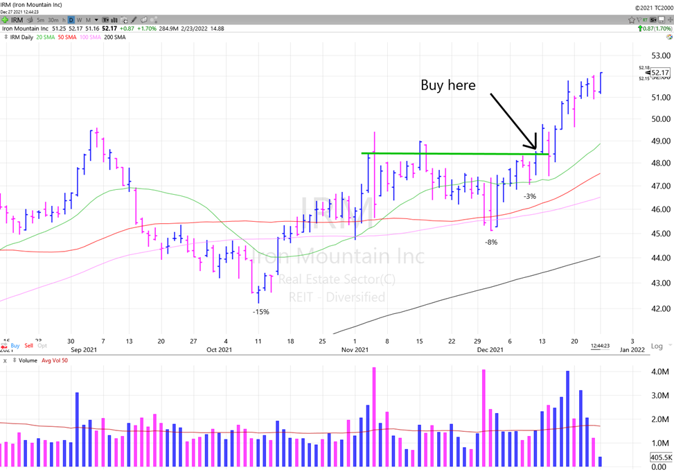 Why the 5-Minute Chart is the Secret to Precise Entries - Traders Agency