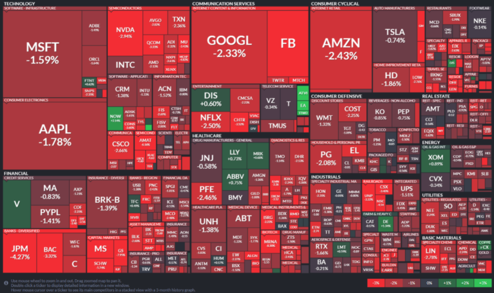 How to Survive the Market Storm… - Traders Agency