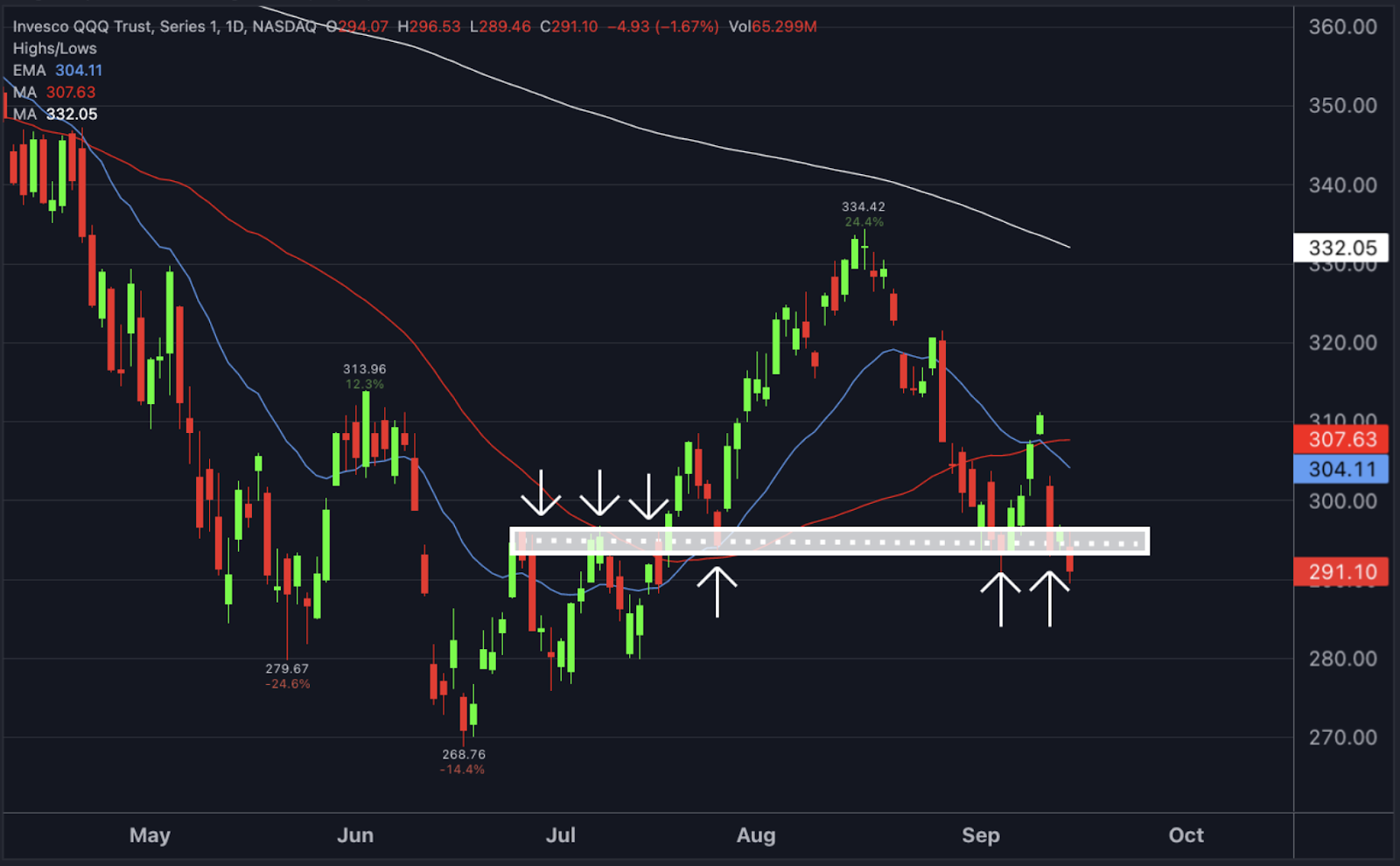 Watchlist Update: Two Stocks for a Crazy Week - Traders Agency