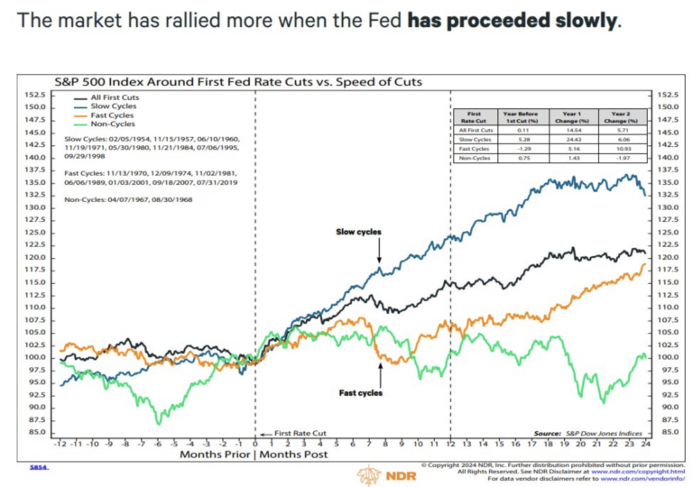 Why the Fed Decision was Good for the Markets - Traders Agency
