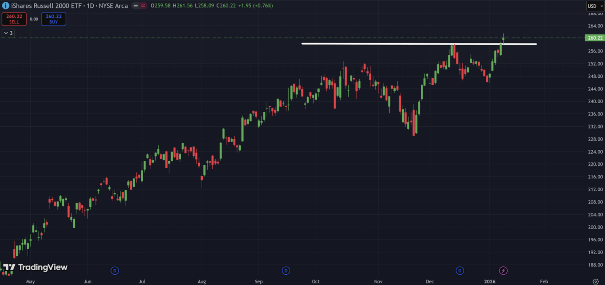 FINALLY Time for Small-Caps to Shine? - Traders Agency