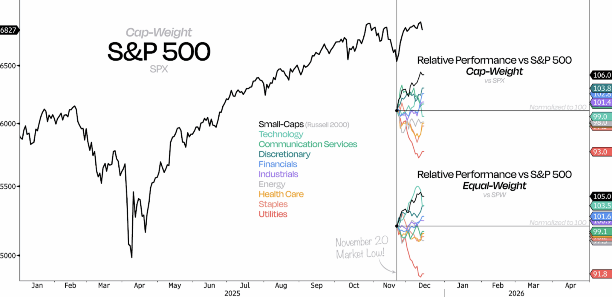 FINALLY Time for Small-Caps to Shine? - Traders Agency